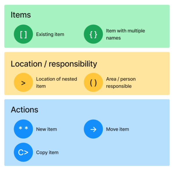 Onboarding collaborators - Workflowy guide